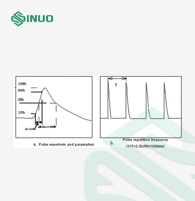IEC 61000 4 4 Sistem Operasi Cerdas Generator EFT Transien Cepat Listrik